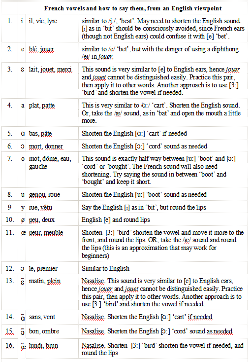 frenchvowels